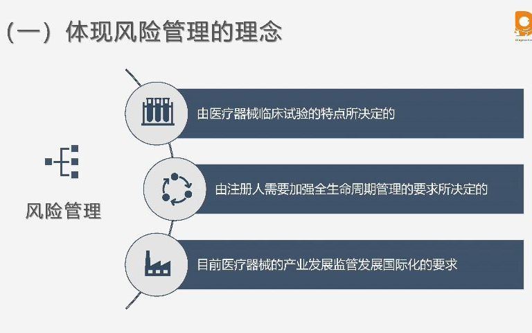 [安悦的法规课堂】医疗器械临床试验质量管理规范修订主要内容