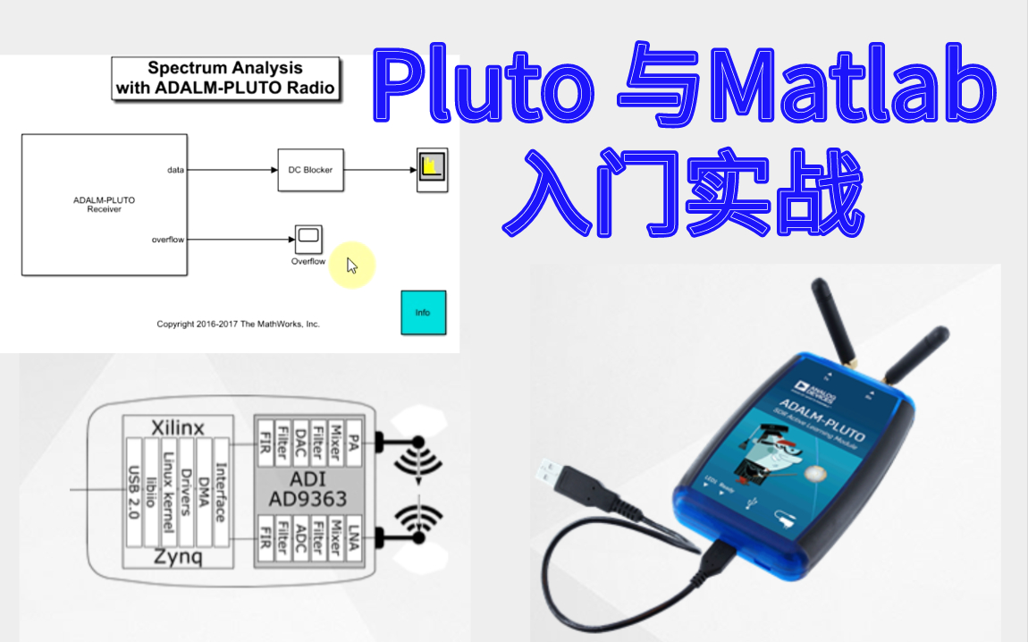黄金搭档:Pluto与Matlab Simulink