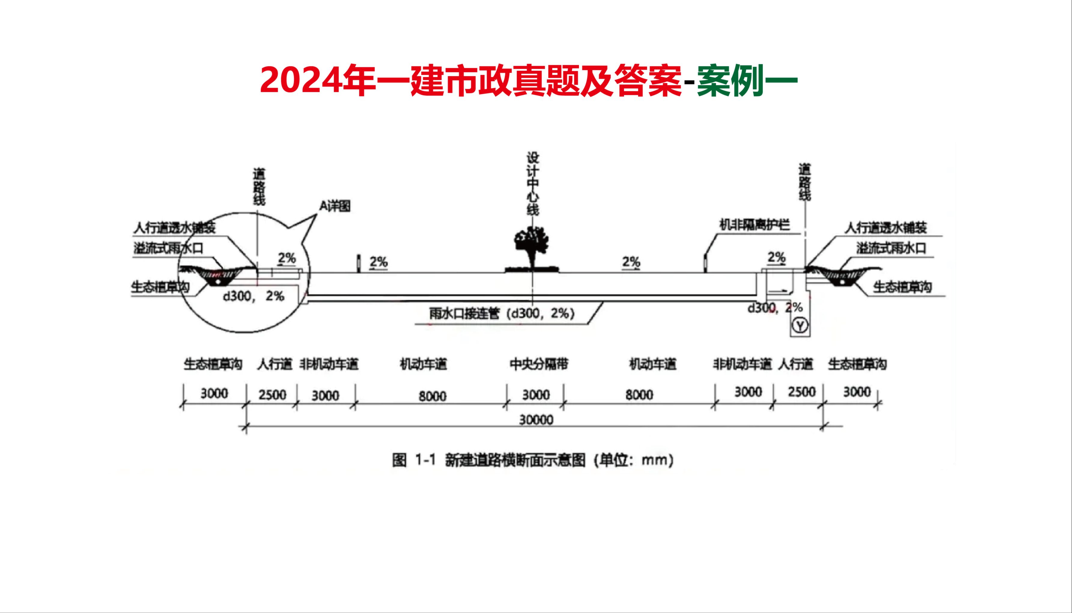 2024年一建市政真题解析-案例一