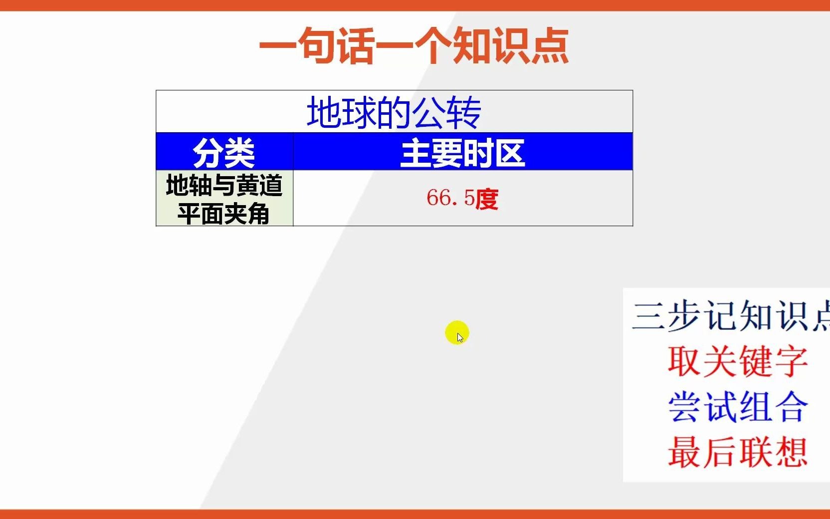 初中地理知识点记忆:地轴与黄道平面夹角
