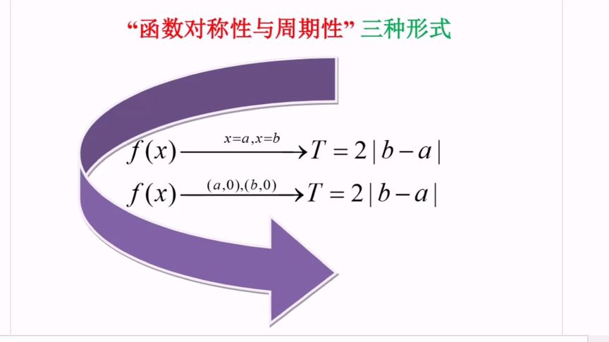 函数对称性与周期性是压轴题的座上宾,弄懂证法才重要