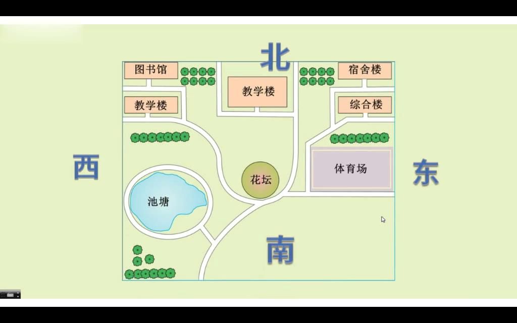 ...标定向法、万能、一招、不变应万变、地图上方向的判读、一般定向...