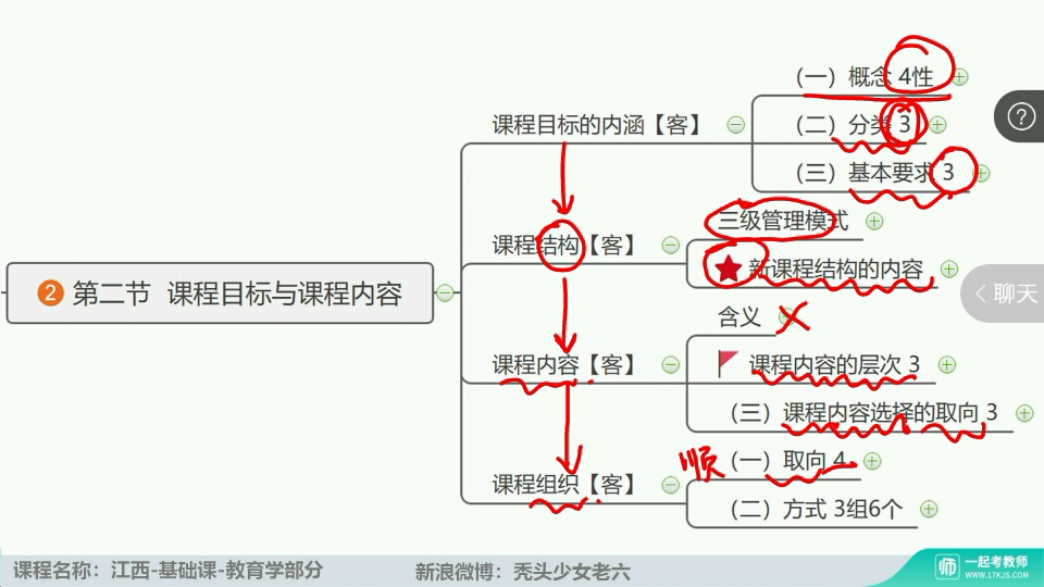 ...:教育学15:课程资源的开发与利用、课程的实施、综合实践活动(第七...