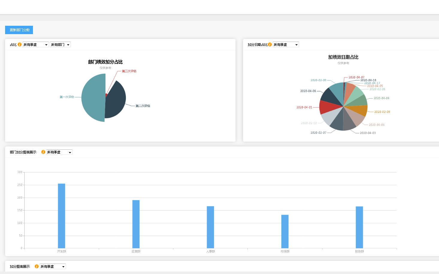 ...吊炸天SpringBoot企业绩效考核平台 绩效核算平台 绩效管理系统平台
