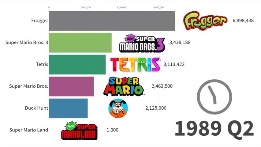 Minecraft牛批(注意,这是近30年的全球游戏排行)