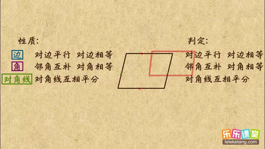 秒杀名师 初中数学八年级下册 性质反过来就是判定