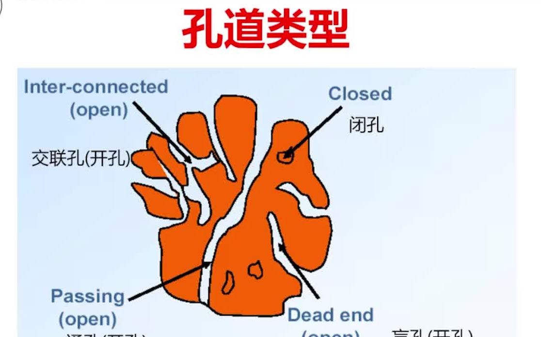 ...化学公开课-20220619-中国科学院张建岭-物理吸附分析理论与数据...