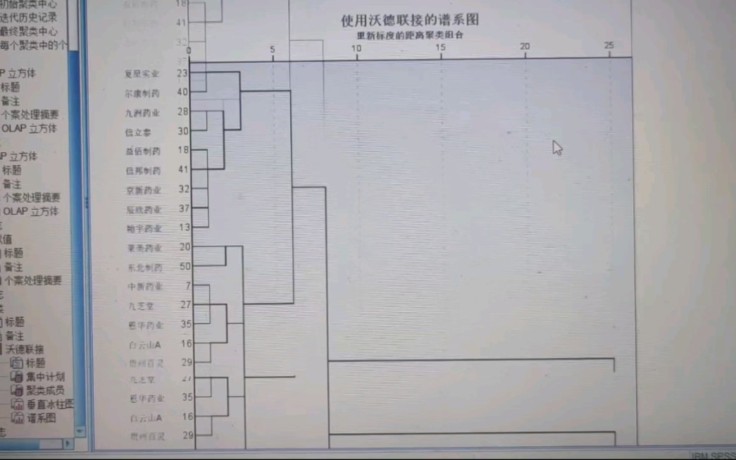 SPSS聚类 因子分析 主成分分析