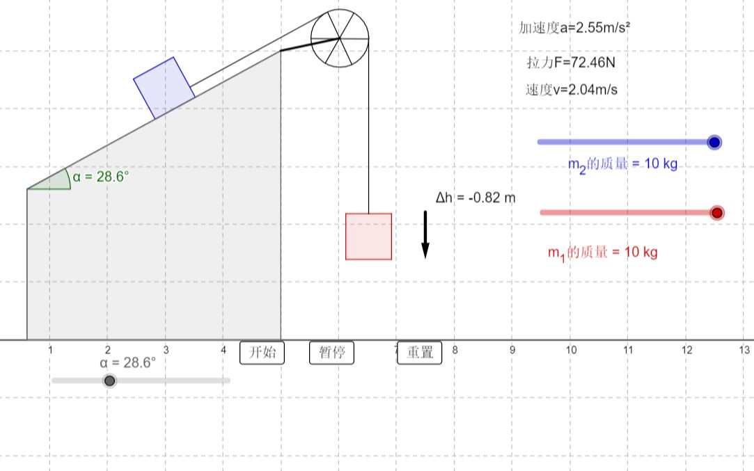 GeoGebra在物理中的应用之连接体运动的可视化