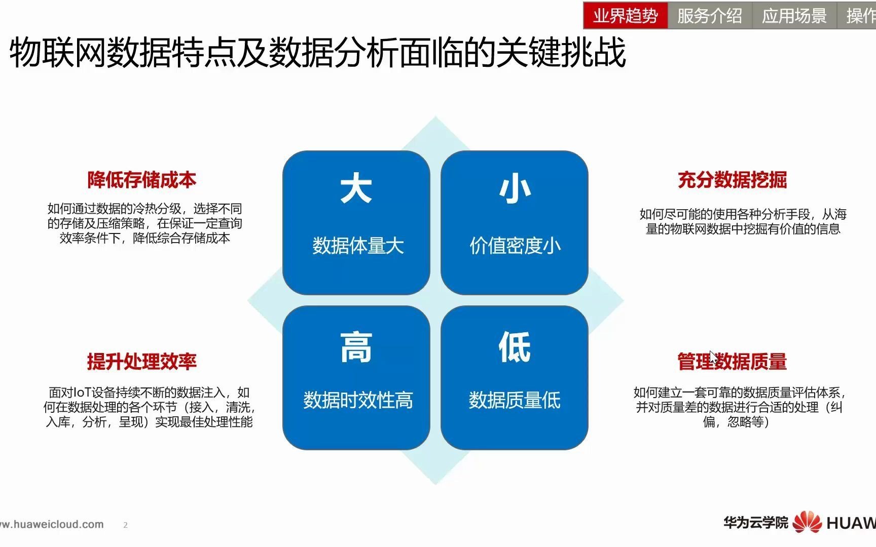 物联网数据分析是什么?到底能干什么?