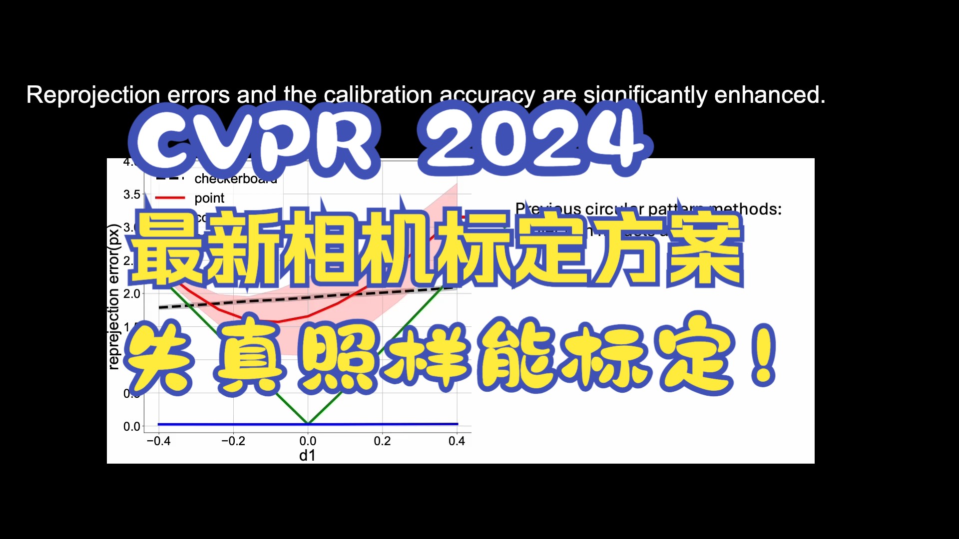 CVPR 2024 | 相机标定算法再升级!基于圆锥曲线的无偏估计~失真也...
