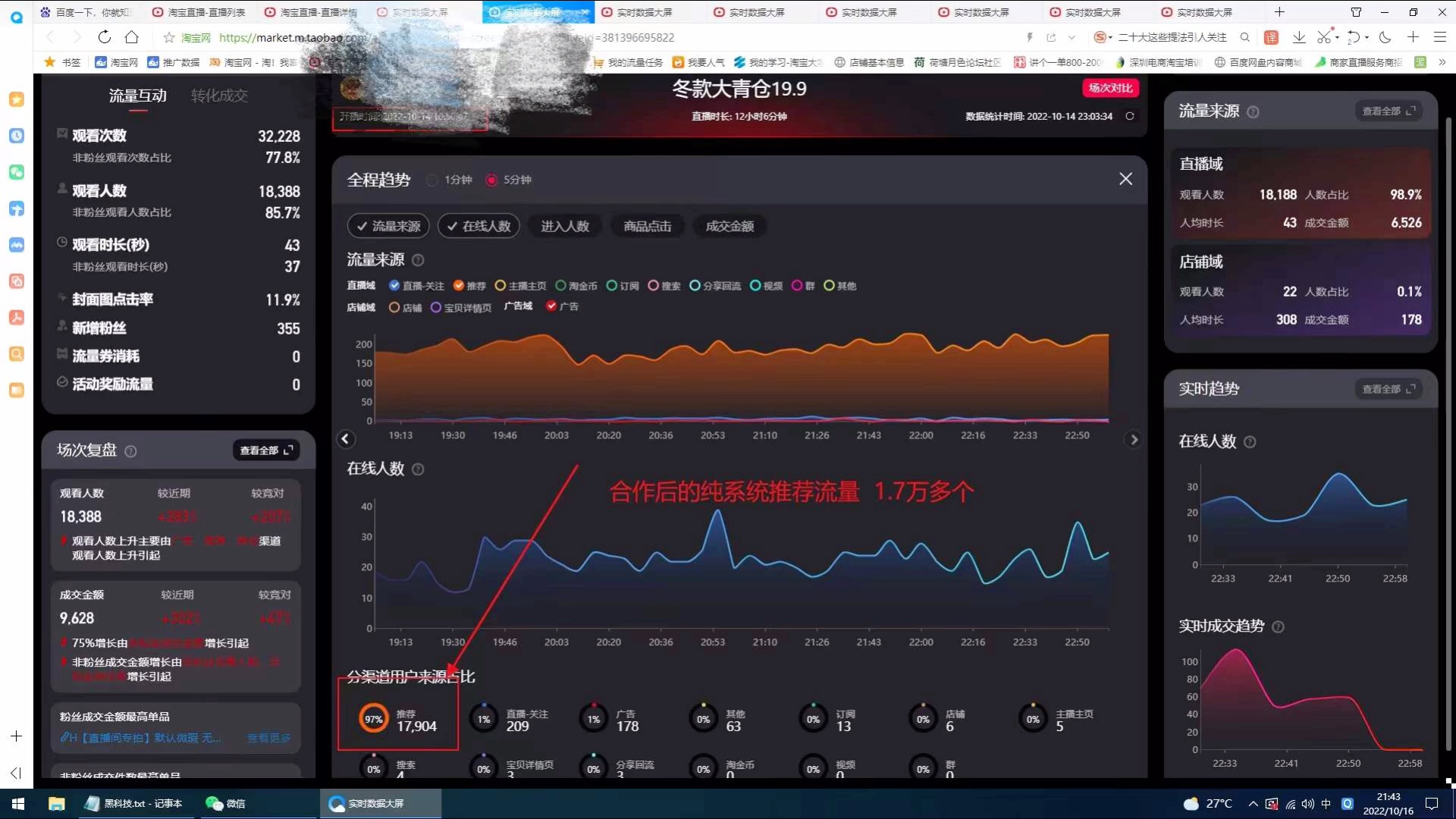 淘宝直播童装直播间运营案例分享,如何做好淘宝直播#淘宝直播 #直播...