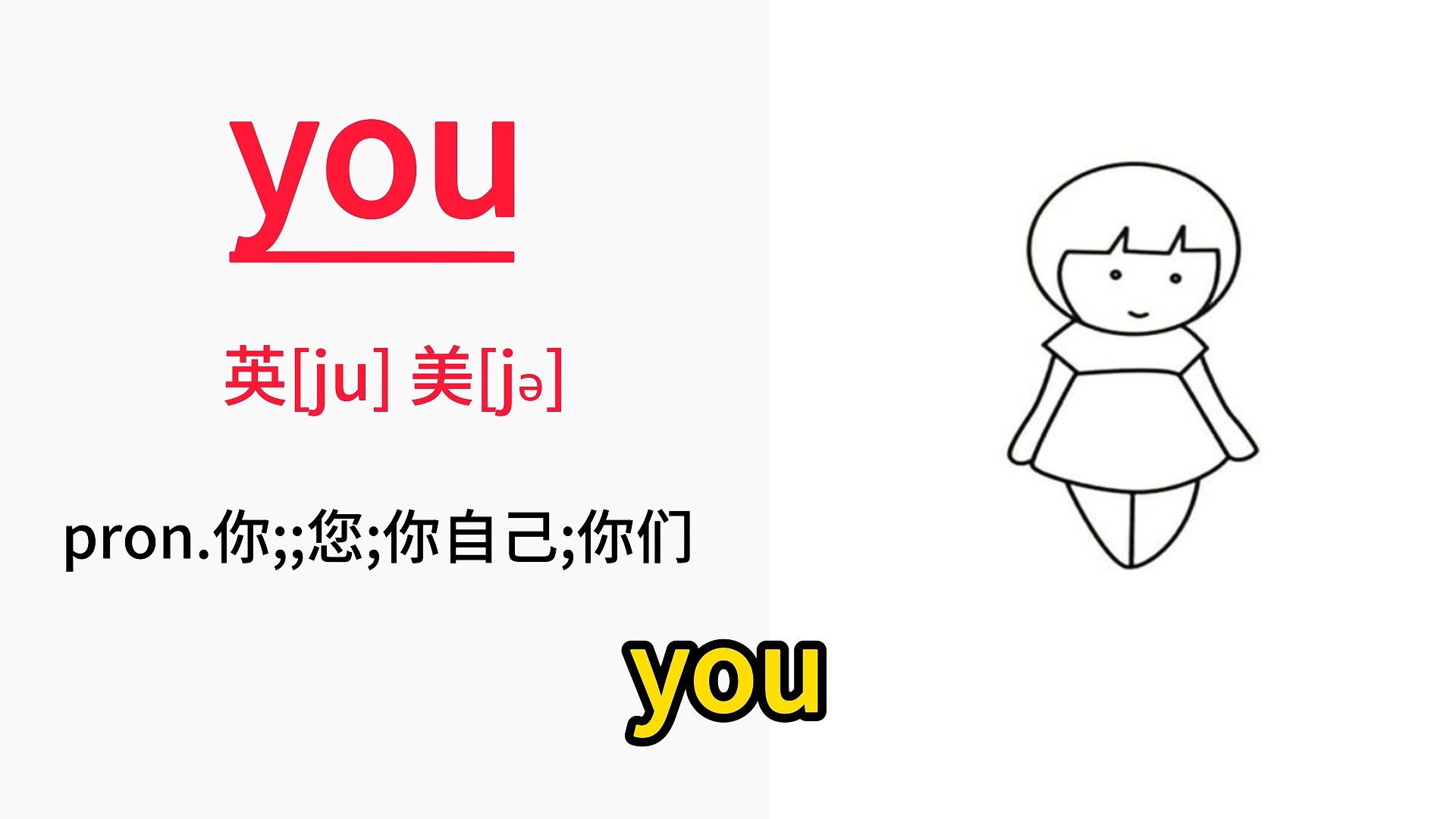 基础英语单词(代词类):I、you、he、she、it、we等
