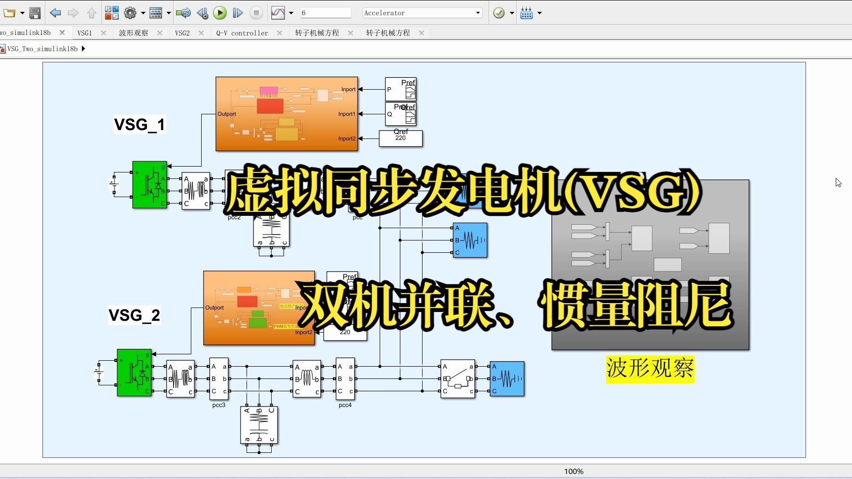 虚拟同步发电机(VSG)双机并联、功率均分、惯量+阻尼+双闭环(附参考...