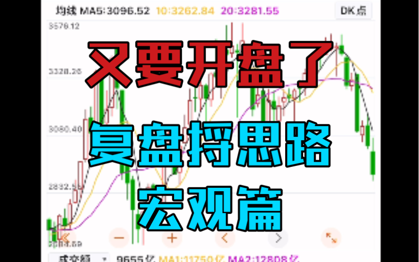 又要开盘了,复盘捋思路:宏观篇。谁说A股不如足球?