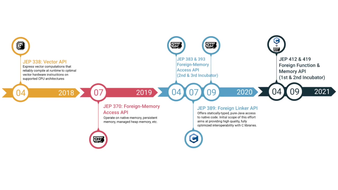 Native Language Access: Project Panama for Newbies