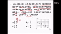 三分钟学物理之闭合电路的欧姆定律 (1)