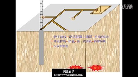 (建筑图纸符号-cad建筑图纸)之灌注桩施工流程