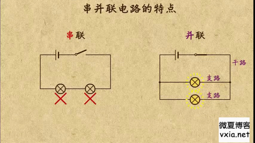 18.12 串并联电路的特点