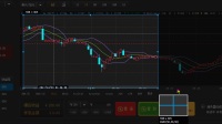 布林线指标的使用方法