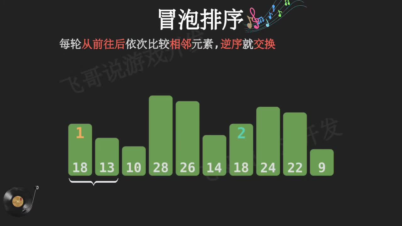 冒泡排序吟唱版#算法 #c语言 #编程入门 #冒泡排序