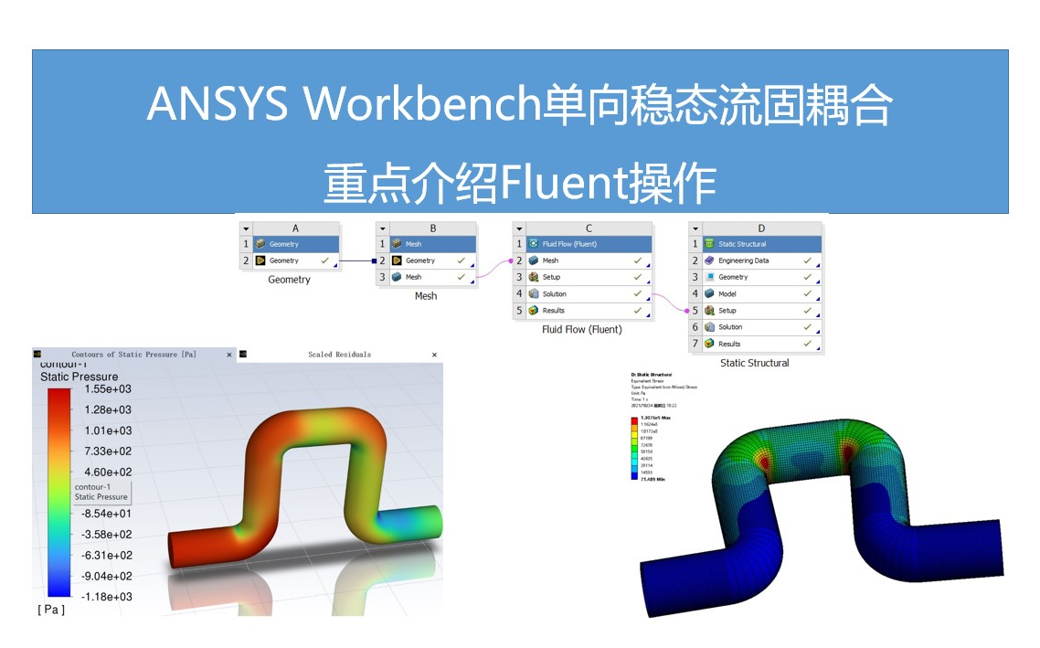 ANSYS Workbench单向稳态流固热耦合_流体固体网格共节点