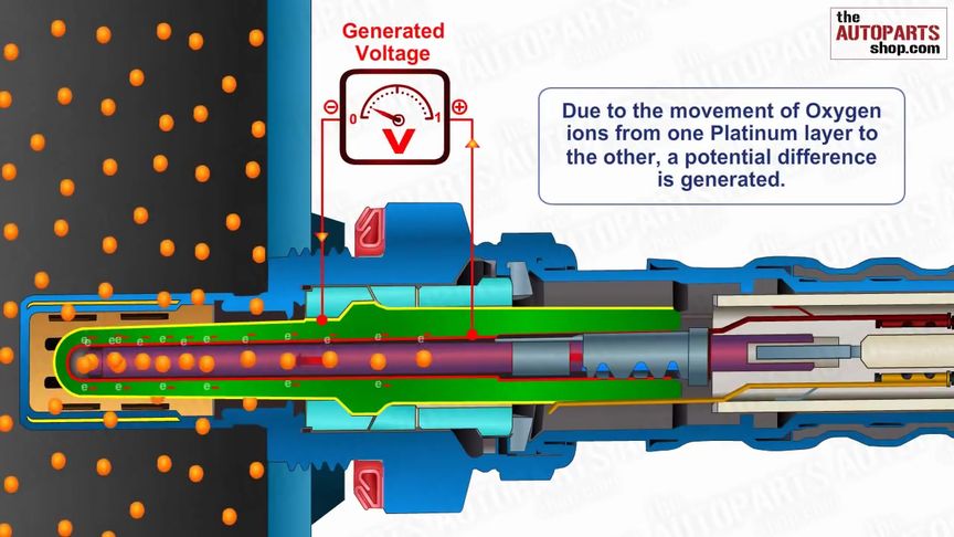 汽车中的氧传感器是如何工作的