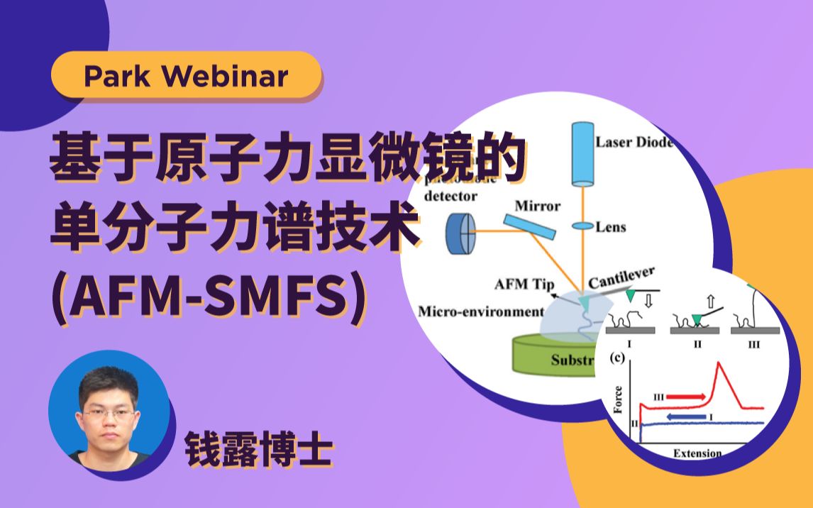 网络讲座: 原子力显微镜(AFM)的单分子力谱技术(AFM-SMFS)