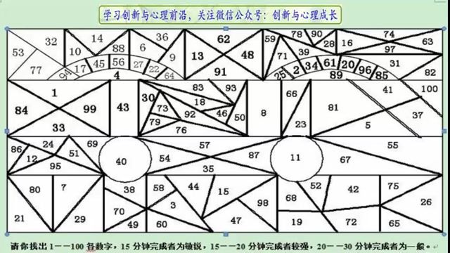 视觉灵敏性测试,测试你的灵敏性和反应能力,从1找到100,.