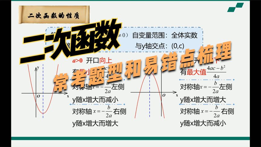 二次函数的常考题型和易错题梳理