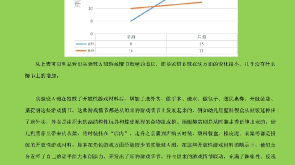 学前教育论文范文怎么写?基于问卷+访谈+数据分析等