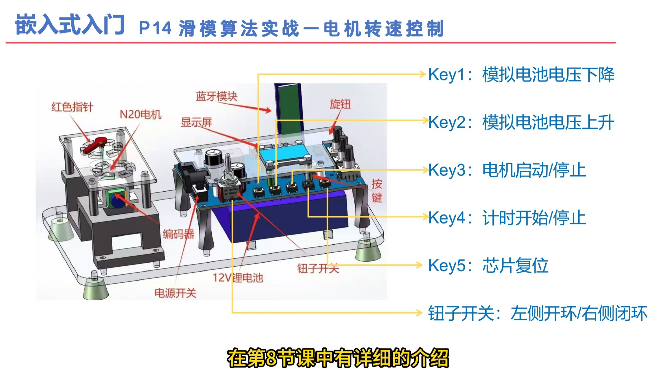 嵌入式入门(十四)滑模算法实战—电机转速控制