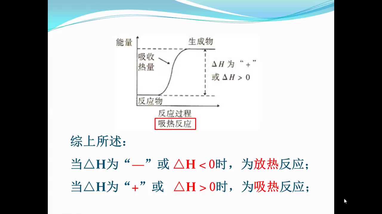 4112 反应热与焓变