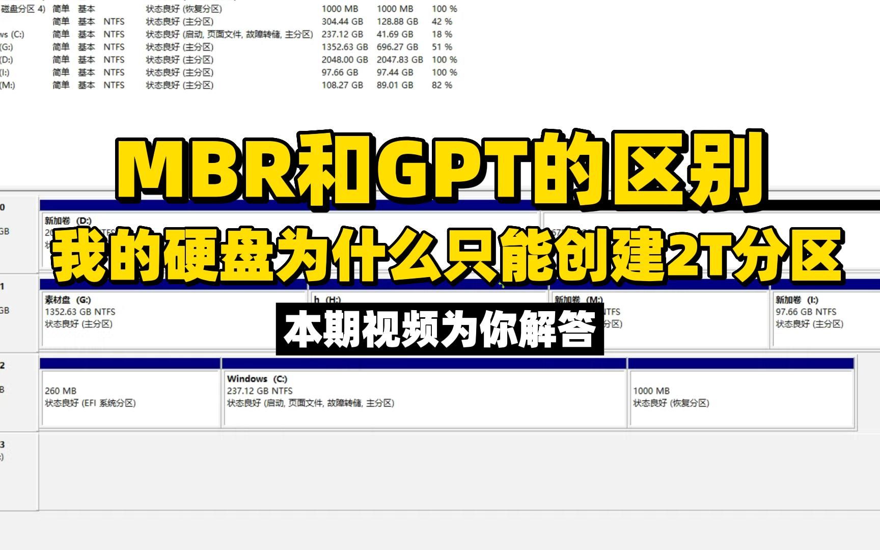 MBR和GPT的区别,我的硬盘为什么只能创建2TB大小的分区?