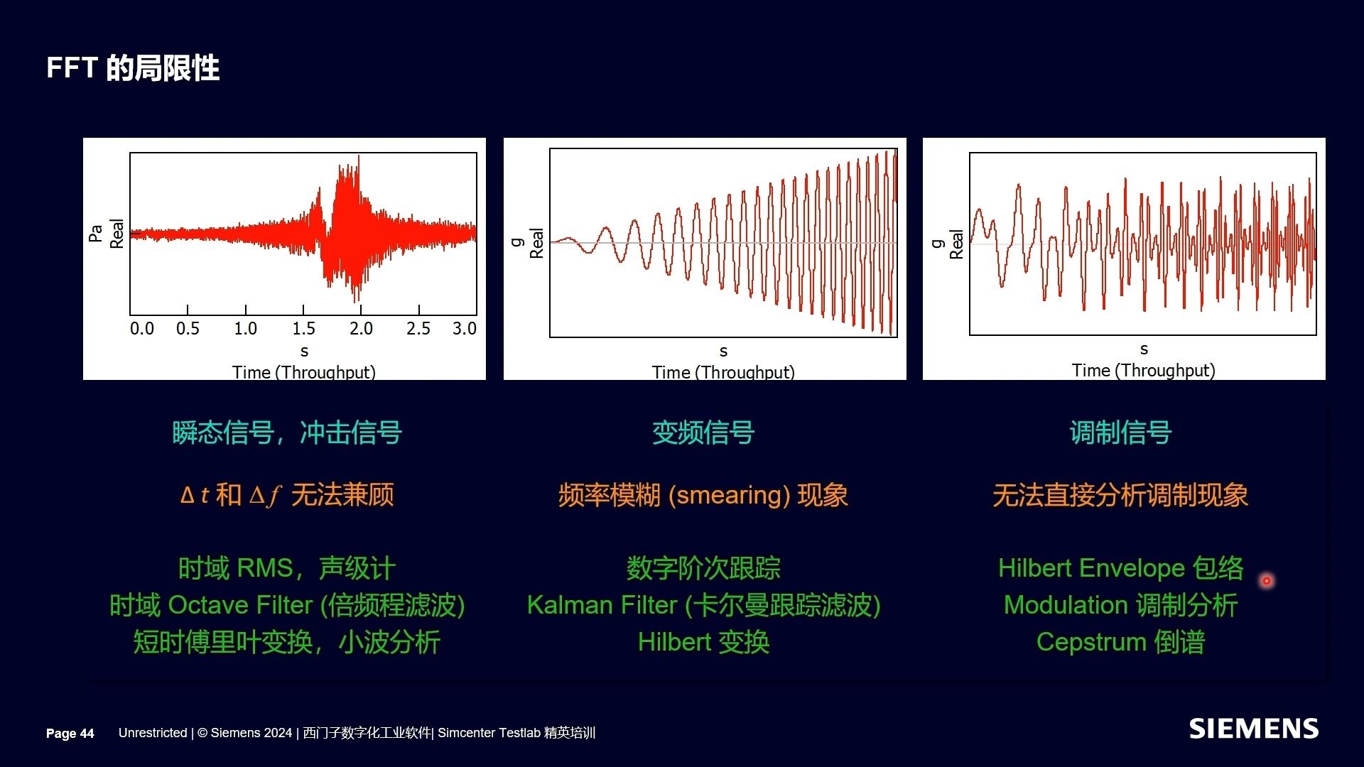 004 FFT分析结果的函数类型以及FFT分析的局限性