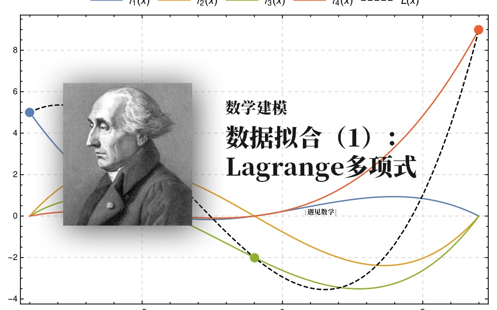 数学建模之数据拟合(1):Lagrange多项式