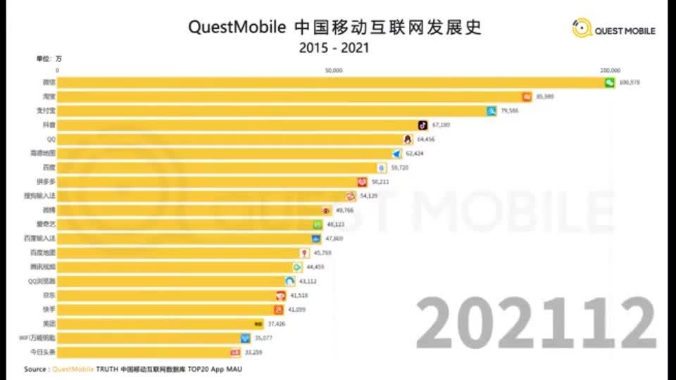 【三面财经】2分钟看懂中国移动互联网发展史