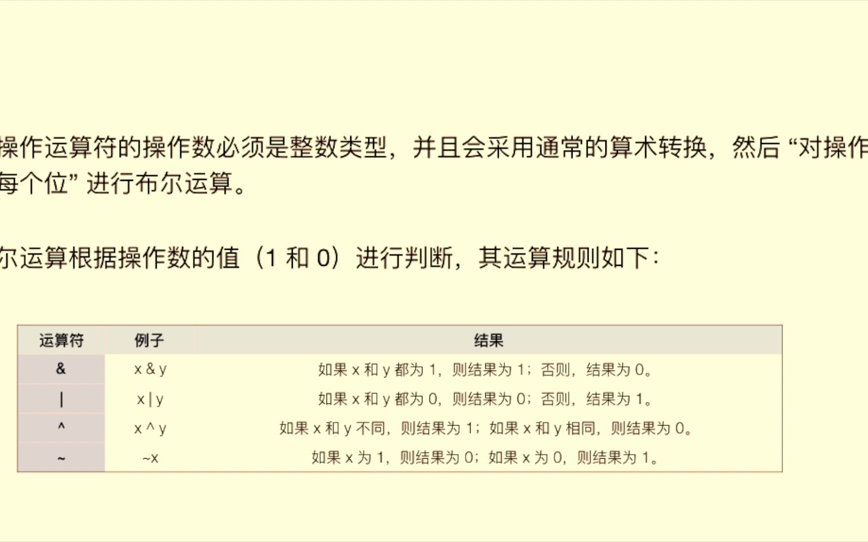 c语言学习066 位运算符
