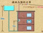 液体压强的计算(p=ρgh)