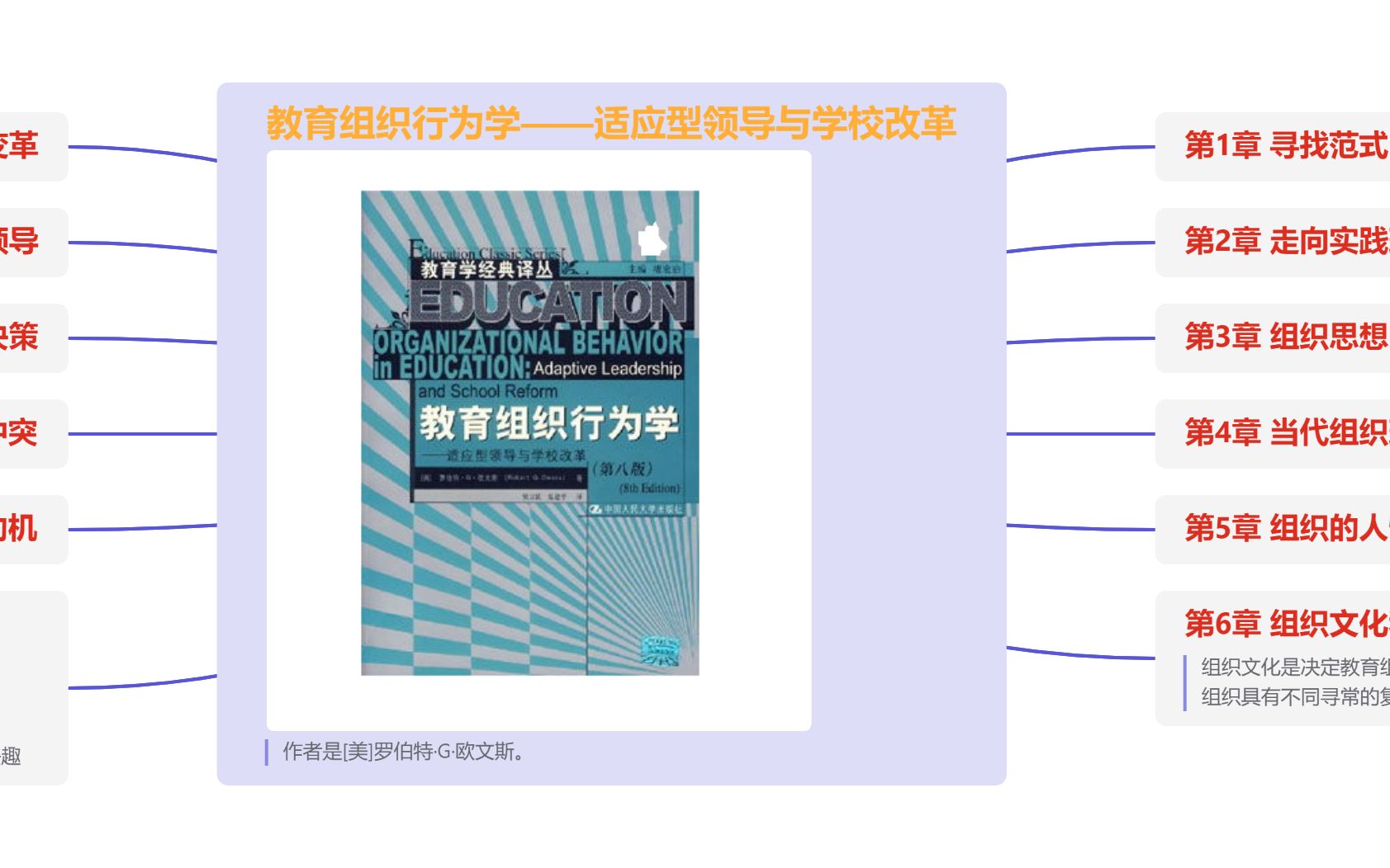教育组织行为学——适应型领导与学校改革