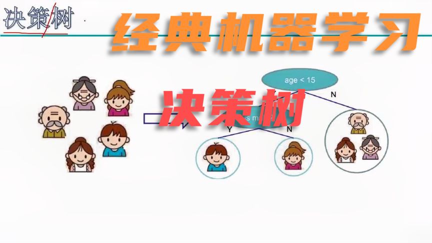 python经典机器学习3-1-决策树概述
