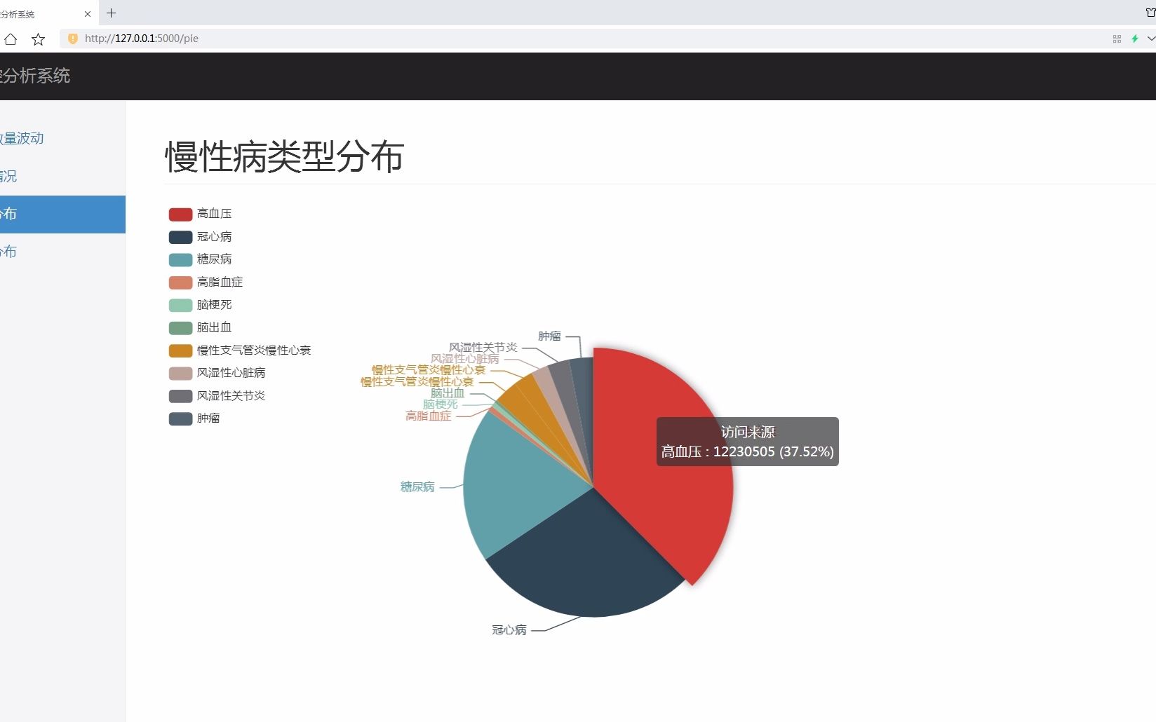 python 大数据技术的慢性病防控分析及应用 django 微信小程序(适用于...