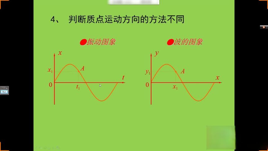 耿保阳老师讲高中物理—物理波的波动振动图像经典习题讲解五