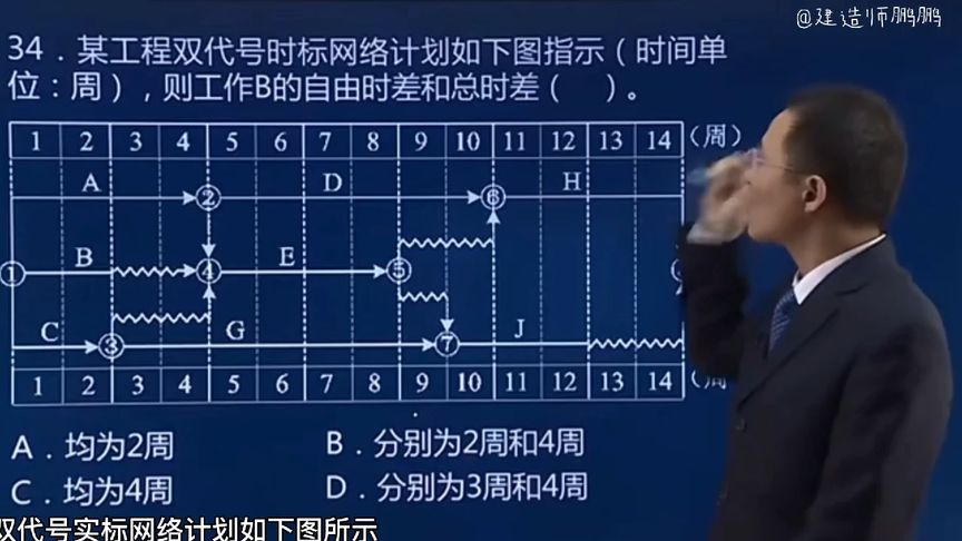 关于双代号与单代号的正确说法,几道真题讲的非常详细