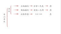 中学语文微课程系列之课文解读专题--《与朱元思书--吴均》--阿罗建兵