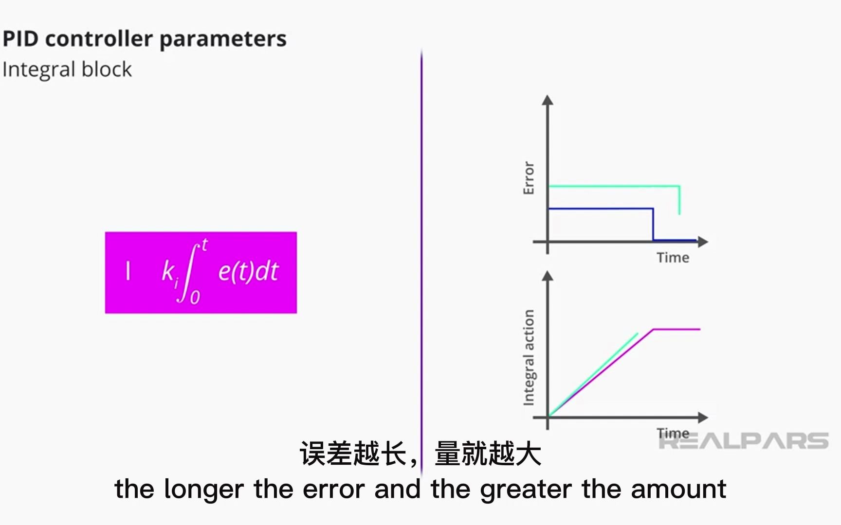 1. PID控制器说明.译
