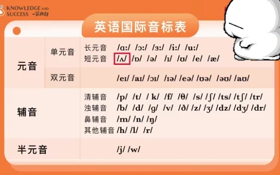 48个英语音标示范读音