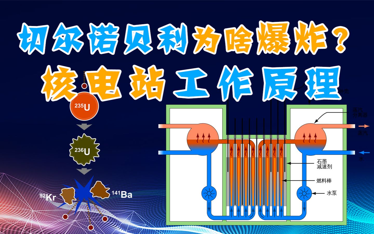 切尔诺贝利为啥爆炸?原子弹与核电站的工作原理