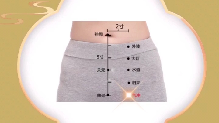 治肠鸣腹痛的气冲穴