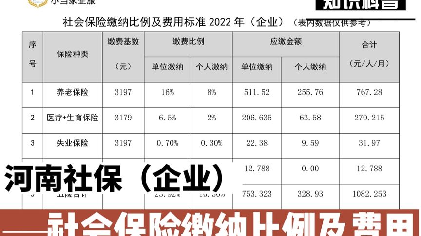 2022年度社会保险缴纳比例及费用标准(企业)#社保#涨知识